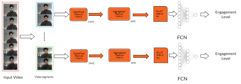 Engagement Detection with OpenFace & Bi-LSTM | Me